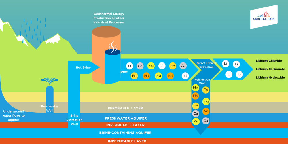 Homepage | Lithium Solutions